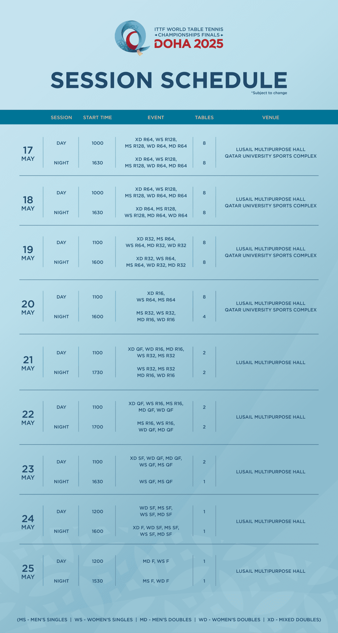 Final Tenis Meja Dunia ITTF 2025 - Doha